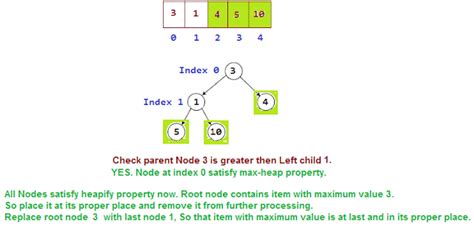 heap sort algorithm javabypatel