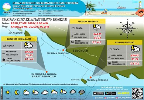Bmkg Keluarkan Peringatan Dini Waspada Cuaca Ekstrim