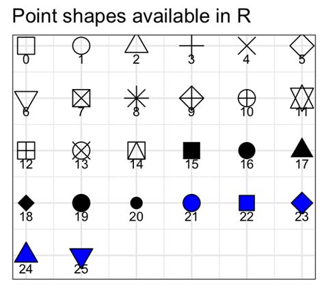 ggplot point shapes best tips datanovia