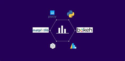 6 essential data visualization python libraries