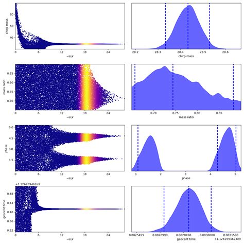 Gravitational Wave Parameter Estimation With Bilby Demonstrations Of