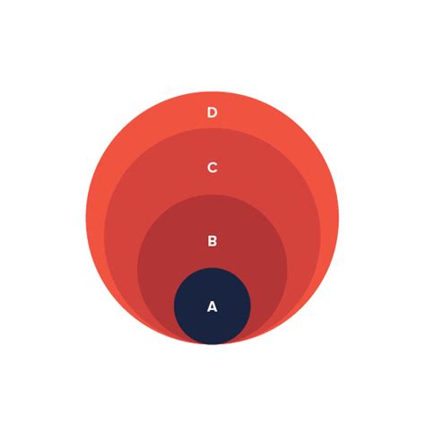 matplotlib how to do a nested proportional area chart