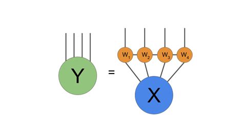 speeding up neural networks using tensornetwork in keras — the