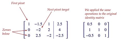 linear algebra