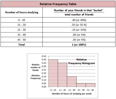 how to draw a histogram statistics