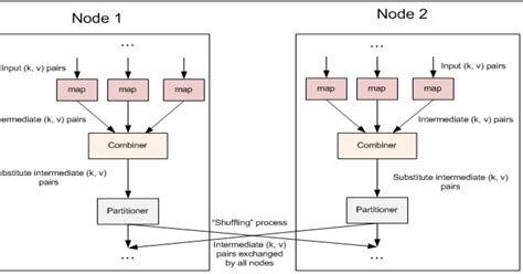 hadoop cluster apache hadoop cluster setup