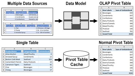 excel olap pivot tables simply explained