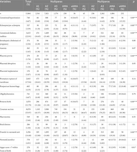 Incidences Of Adverse Pregnancy Outcomes And Neonatal Outcomes For The