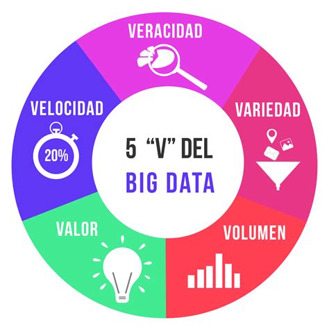 ¿qué Es Big Data Y Sus 5 Principios Data Science