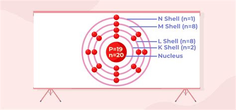 Electron Configuration Explanation Filling Of Orbital And Faqs