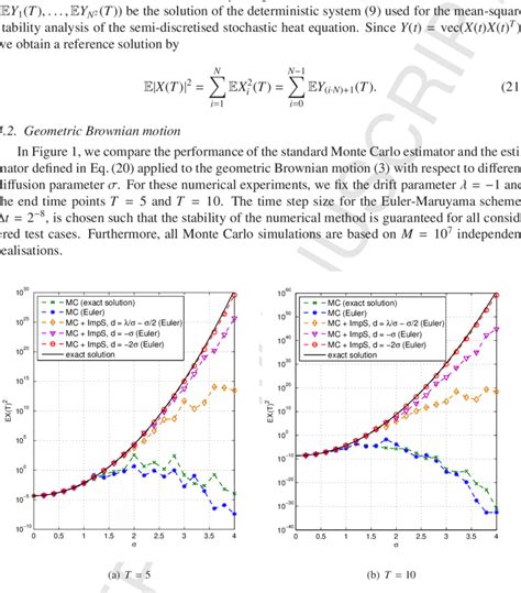 Monte Carlo Simulations For The Geometric Brownian Motion 3 For λ