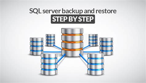 how to do sql server backup and restore step by step technonguide