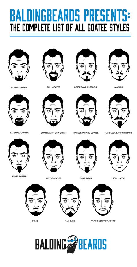15 Best Goatee Styles For Men You Should Try At Least Once [2021