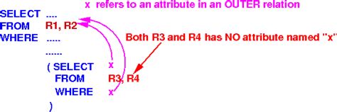 cs457 syllabus and progress