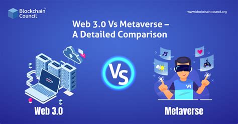 Web 3 0 Vs Metaverse A Detailed Comparison [updated] Blockchain Council