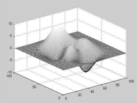 怎样用matlab 3d绘图命令绘制黑白图，一般用mesh plot3d surf画出的图都是彩色，怎样变为黑白，灰色？ 百度知道