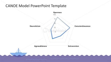 Canoe Model Slide For Presentation Slidemodel