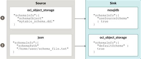 using oracle nosql database migrator