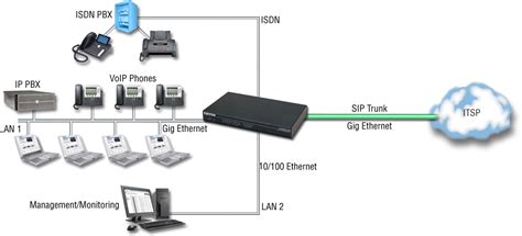 voip gateways from patton smartnode brand made in usa