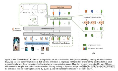 Cv计算机视觉每日开源代码paper With Code速览 2023 3 1 知乎