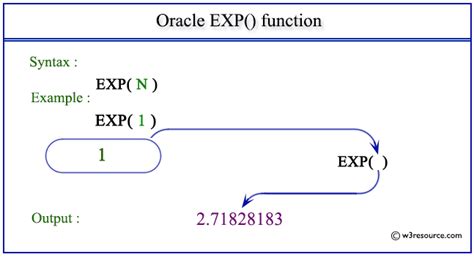 oracle exp function w3resource