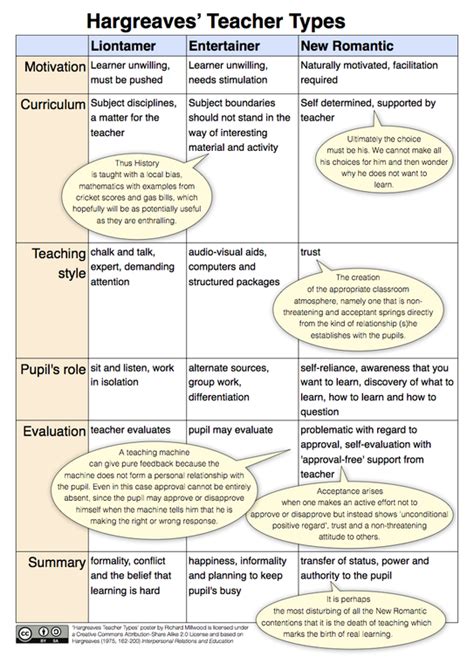 ️ Writing A Theoretical Framework What Is A Theoretical Framework Or