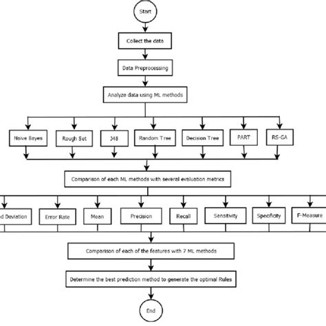 data integration process scheme wibowo et al 2017 download