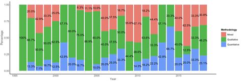 [solved] ggplot2 adding percentages to bars grouped on x axis remove
