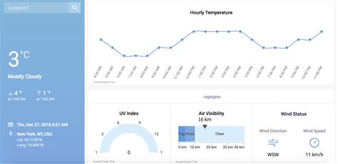 using vue js to create an interactive weather dashboard