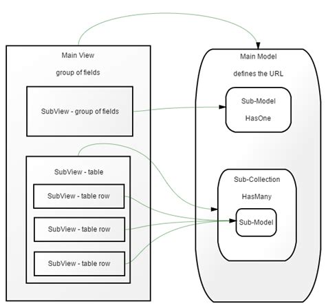 backbone relational