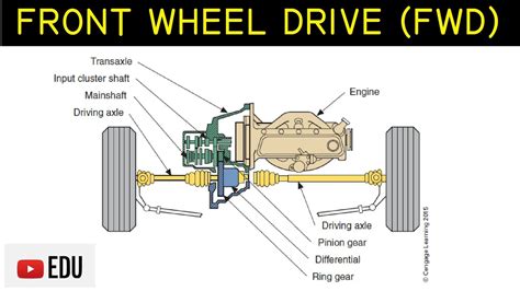 Sistem Penggerak Roda Depan Front Wheel Drive Fwd Komponen Fungsi