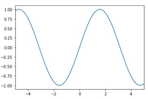 como definir o limite de x e y no matplotlib python acervo lima hot