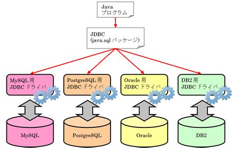 1 1 jdbcとは 神田itスクール
