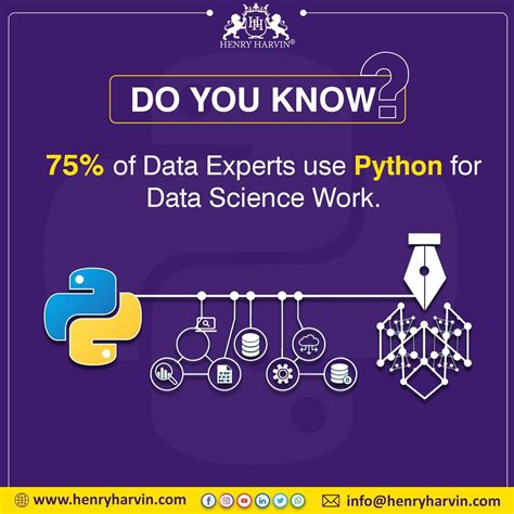 the python programming language developed in the late 1980s is one of