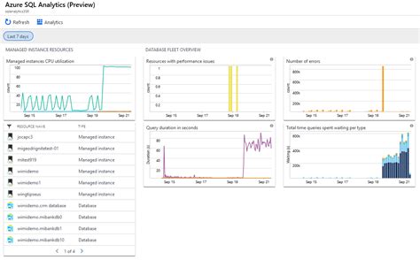 azure sql analytics solution in log analytics microsoft docs