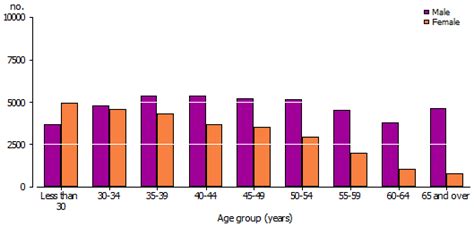 4102 0 australian social trends april 2013