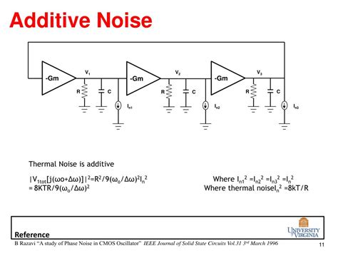 Ppt Phase Noise And Jitter In Oscillator Powerpoint Presentation