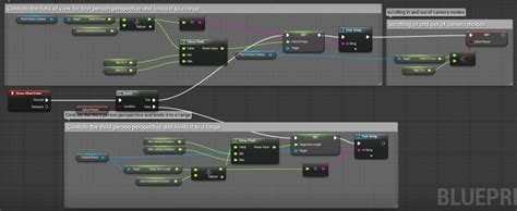 3d graphics engine ズーム