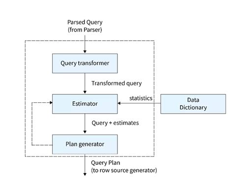 query optimization in dbms tae