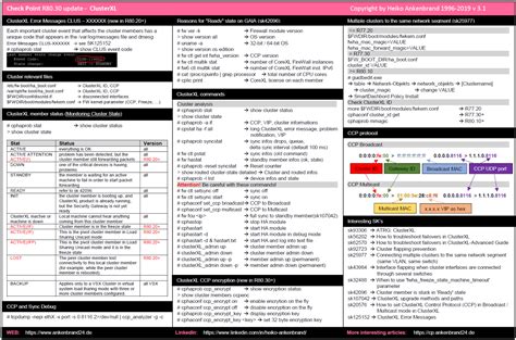 r80 30 cheat sheet clusterxl check point checkmates