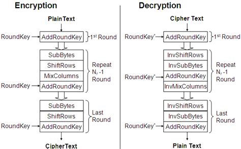 use case diagram for encryption and decryption