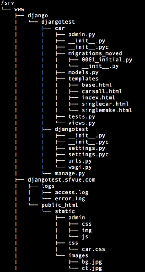 11 django 1 8 server build centos 7 hosted on vps
