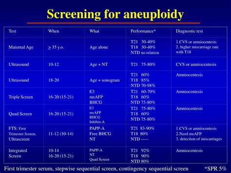 Ppt Prenatal Diagnosis And Aneuploidy Screening Diagnostico Prenatal