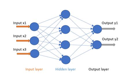 1 a feedforward network with one hidden layer download scientific