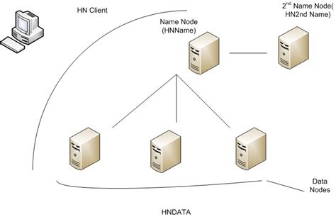 big data apache hadoop multi node