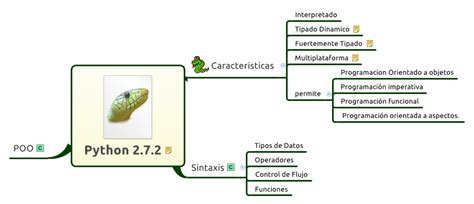 python 2 7 2 xmind mind mapping software