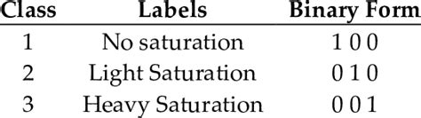 binary target values using one hot encoding download table