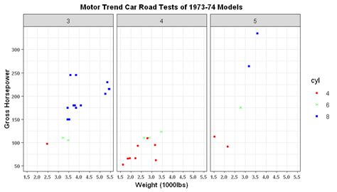 r vs python for data visualization