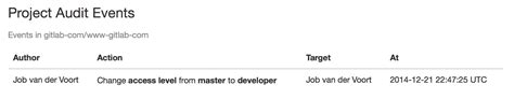 gitlab 7 6 and gitlab ci 5 3 released with audit log