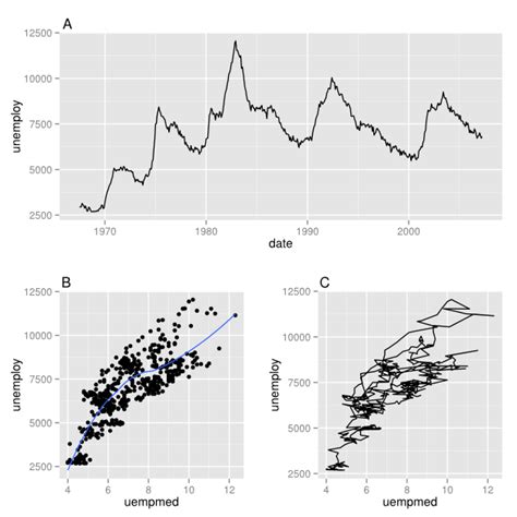 r how to adjust title position in ggplot2 stack overflow